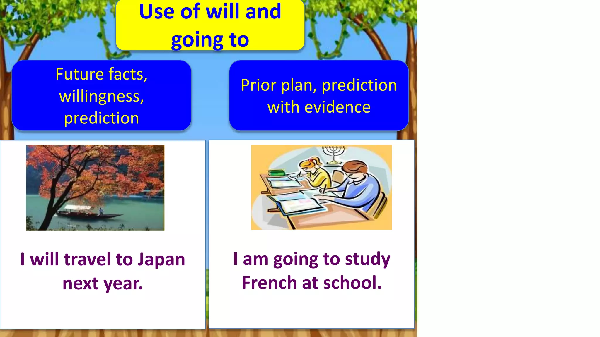 #learningisfun #englishgrammar Tenses | Simple Future Tense | Lesson 3 ...