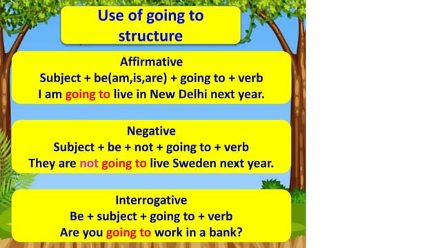 #learningisfun #englishgrammar Tenses | Simple Future Tense | Lesson 3 ...