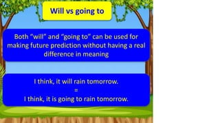 #learningisfun #englishgrammar Tenses | Simple Future Tense | Lesson 3 ...