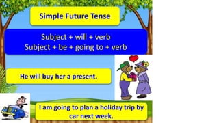 #learningisfun #englishgrammar Tenses | Simple Future Tense | Lesson 3 ...