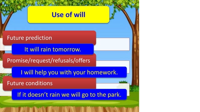 #learningisfun #englishgrammar Tenses | Simple Future Tense | Lesson 3 ...