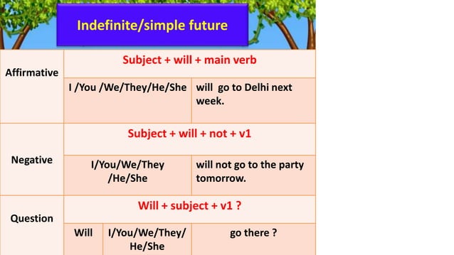 #learningisfun #englishgrammar Tenses | Simple Future Tense | Lesson 3 ...