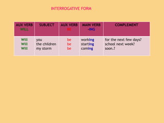 Simple Future Tense.pdf
