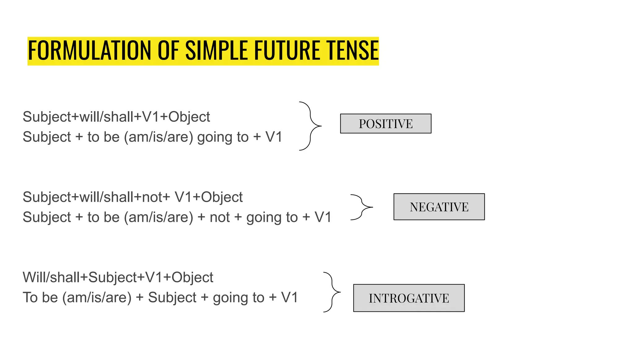 Simple Future Tense 2.pdf