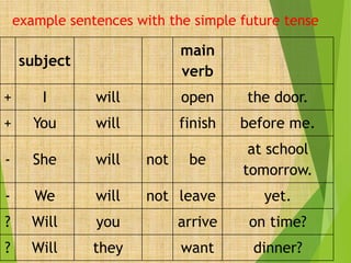 Simple future tense and future continuous | PPTX