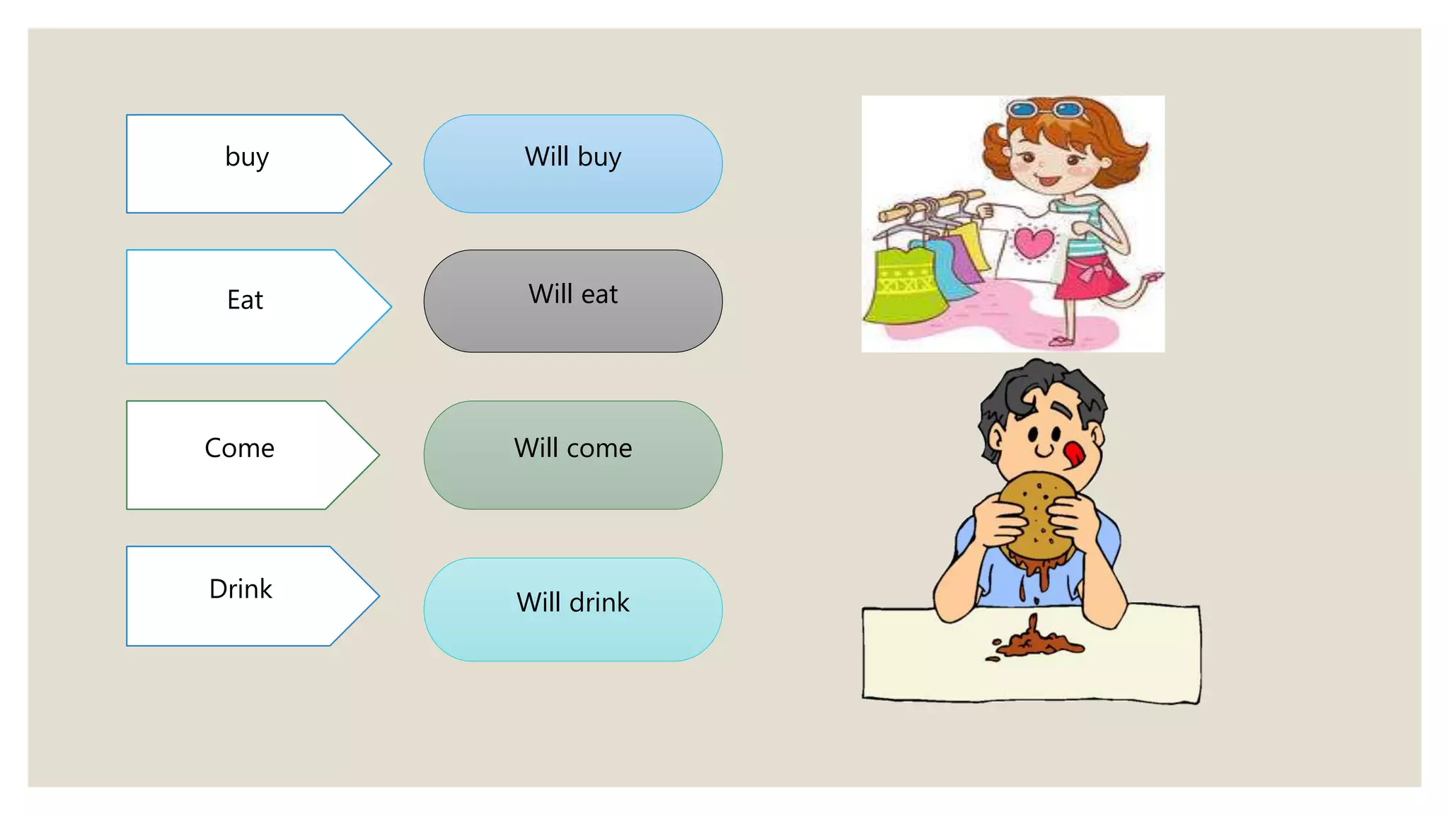Simple future tense | PPTX