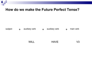 Future Tense Chart Table In English With Definitions,, 54% OFF