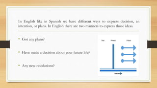 Simple future vs Idiomatic future.pptx