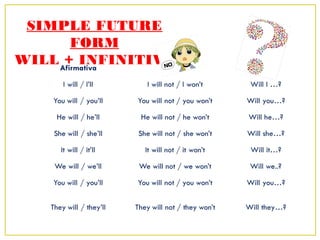 Simple future will x going to | ODP