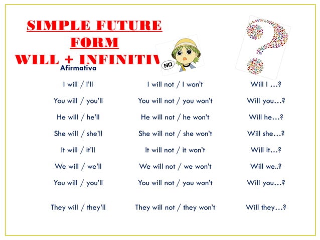 Simple future will x going to | ODP