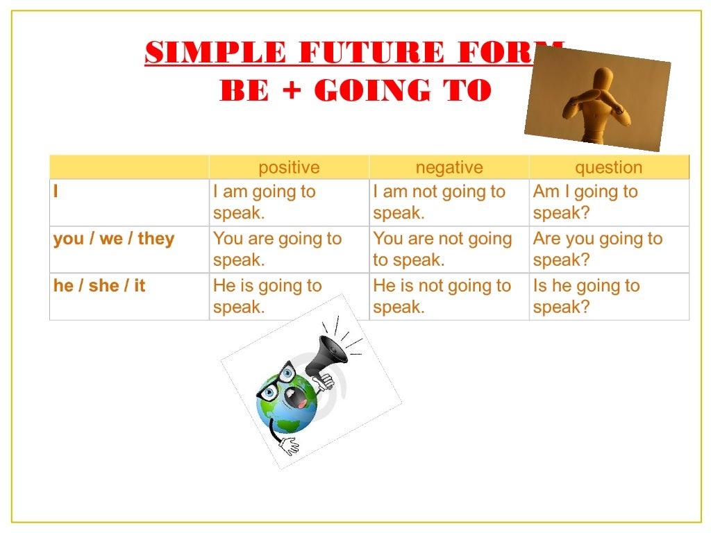 Simple future will x going to