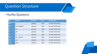 Simple future with going to | PPT