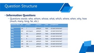 Simple future with going to | PPT