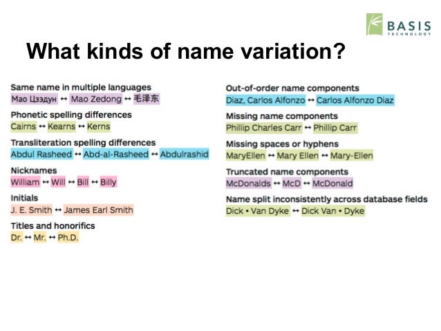 Simple Fuzzy Name Matching In Elasticsearch