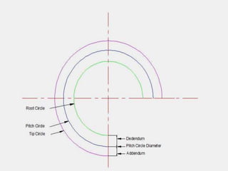 Simple gear selection procedure | PPTX