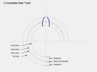 Simple gear selection procedure | PPTX