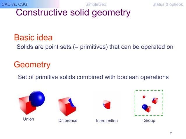 SimpleGeo-Intro1.ppt
