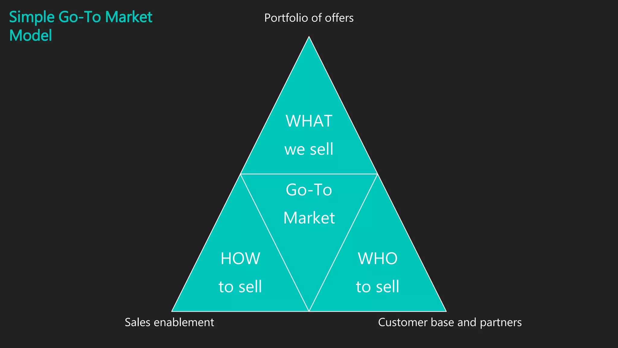 Simple go to-market framework | PPT