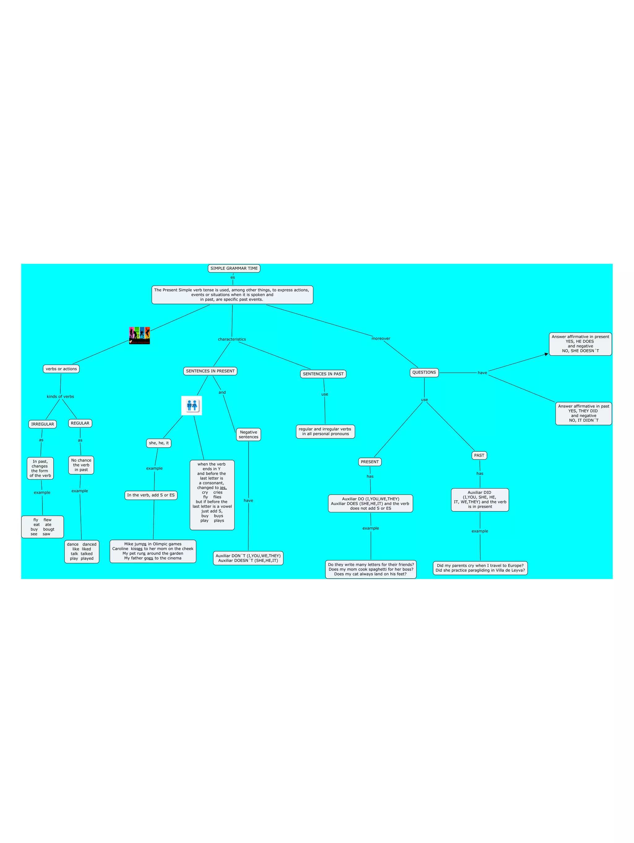 Simple grammar time | PDF