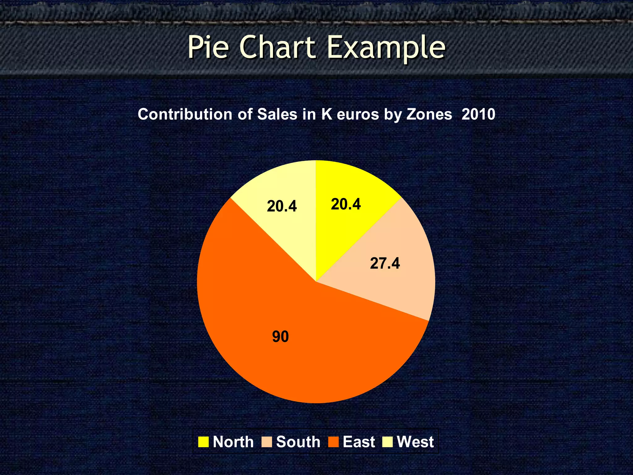 Simple graph types | PPT