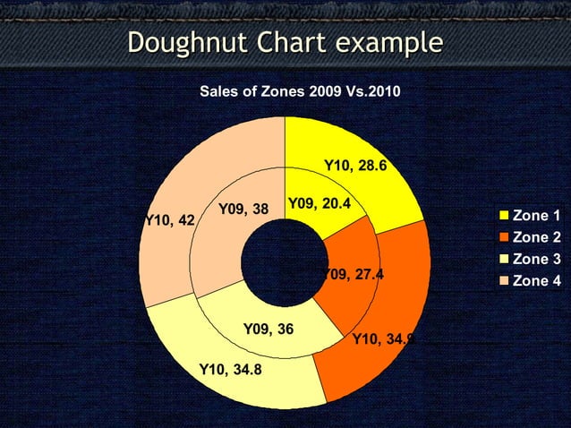 Simple graph types | PPT