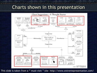Simple graph types | PPT