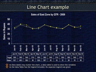 Simple Graph Types | Ppt