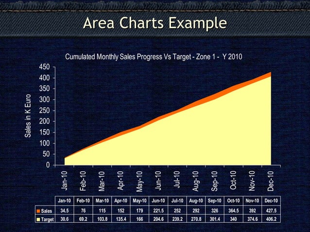 Simple Graph Types | Ppt