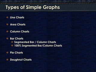 Simple graph types | PPTX | Food & Drink