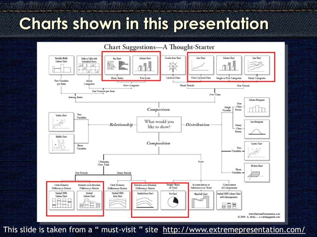 Simple graph types | PPT