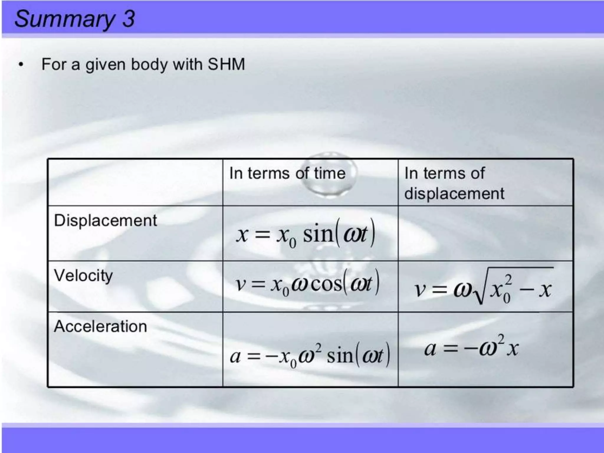 Simple harmonic & circular motion | PPT