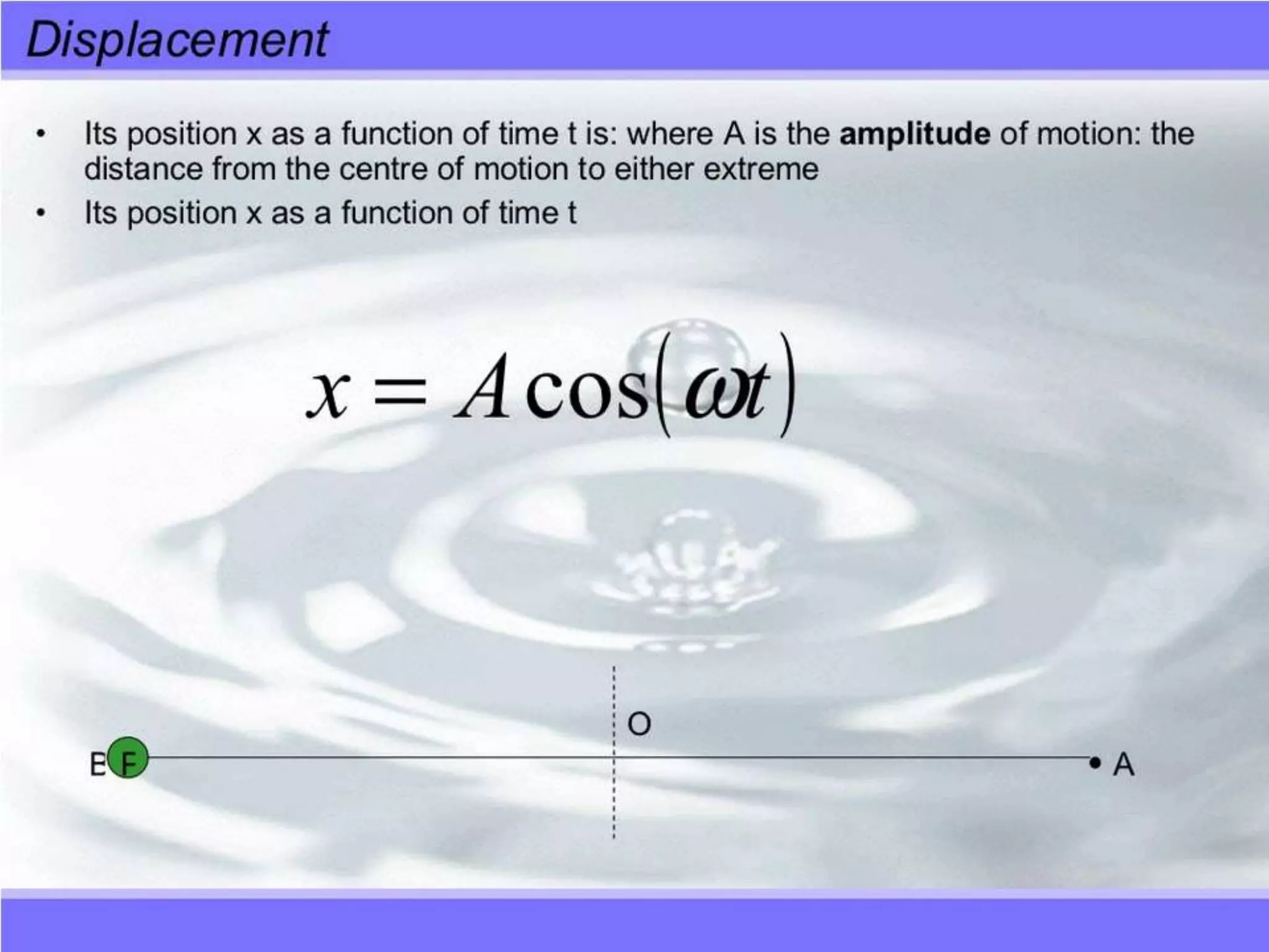 Simple harmonic & circular motion | PPT