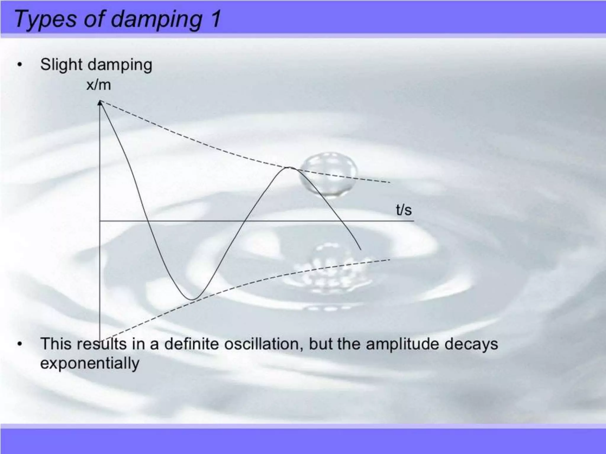 Simple harmonic & circular motion | PPTX
