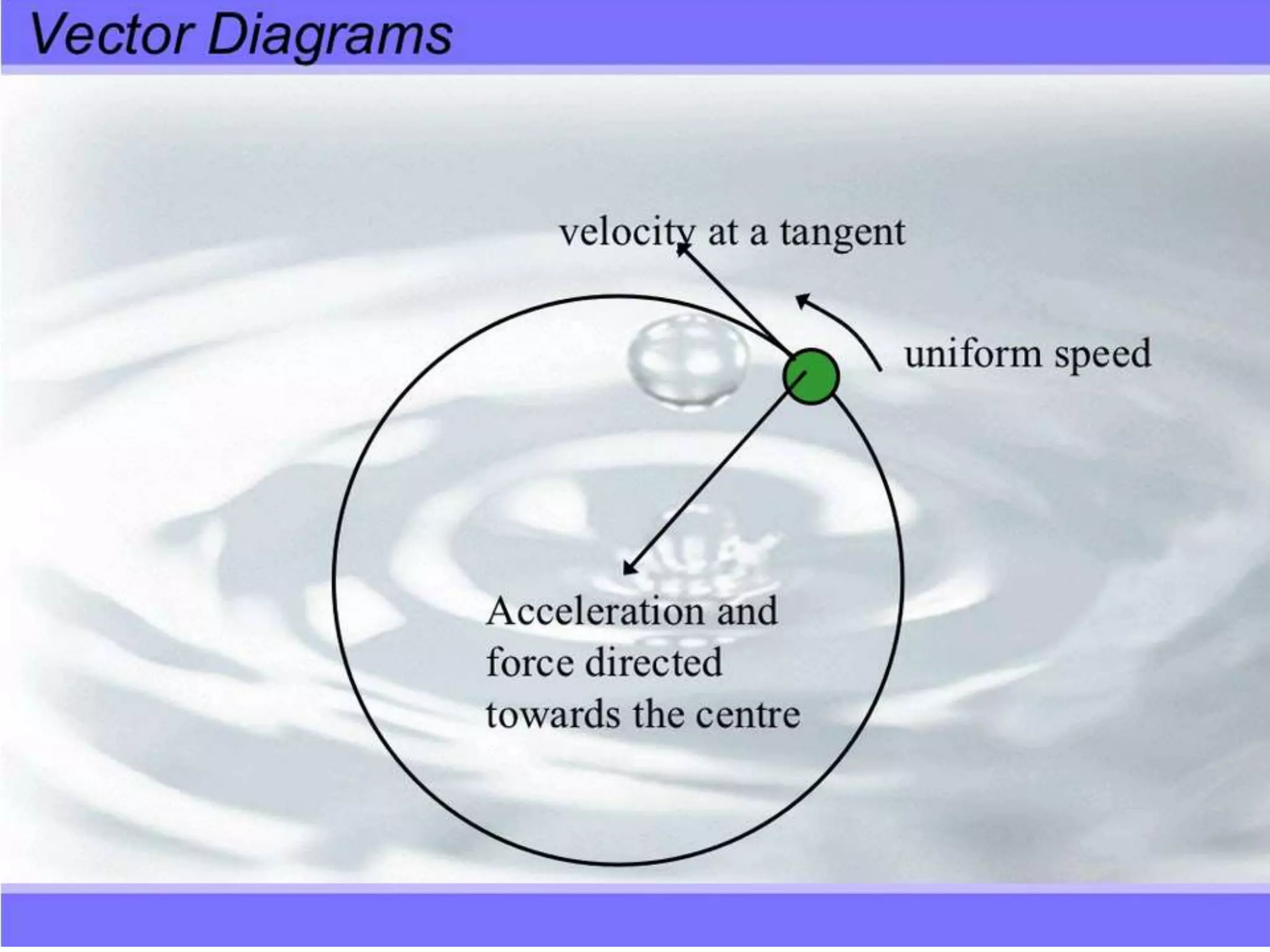 Simple harmonic & circular motion | PPT