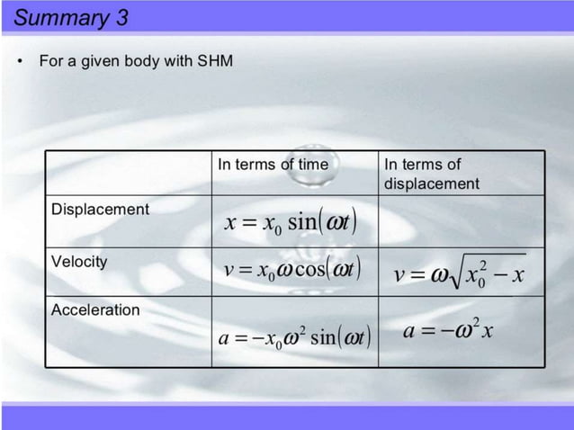 Simple harmonic & circular motion | PPT