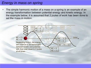 Simple harmonic & circular motion | PPTX