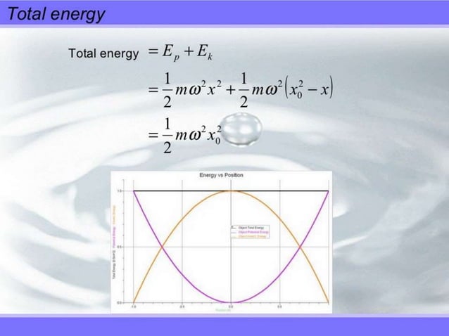 Simple harmonic & circular motion | PPT