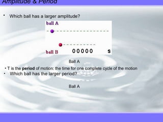 Simple harmonic & circular motion | PPTX