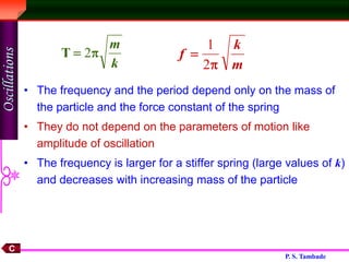 Simple harmonic motion | PPSX
