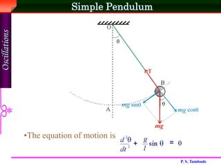 Simple harmonic motion | PPSX