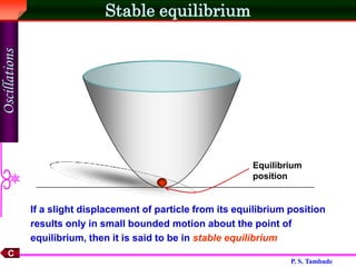 Simple harmonic motion | PPSX