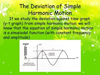 Simple harmonic motion | PPT