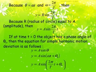 Simple harmonic motion | PPT