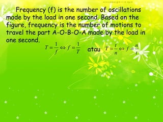 Simple harmonic motion | PPT