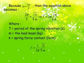 Simple harmonic motion | PPT