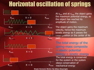 Simple harmonic motion | PPTX