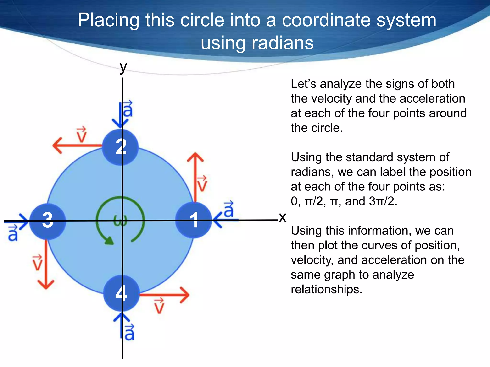 Simple harmonic motion | PPT