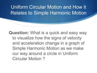 Simple harmonic motion | PPT