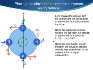 Simple harmonic motion | PPT