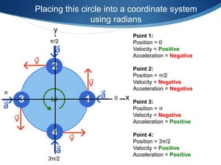 Simple harmonic motion | PPT